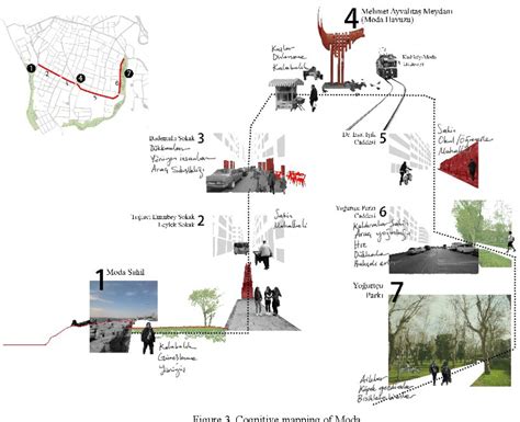 Figure 3 From Alternative Mapping Approach To Everyday Life Practices Of Moda Semantic Scholar Figure 3 From Alternative Mapping Approach To Everyday Life Practices Of Moda Semantic Scholar