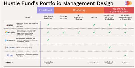 Data Driven Vc 24 An Emerging Vcs Tech Stack