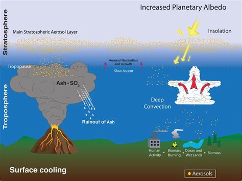 태양빛 반사 지구공학적 접근법 어둠 속에서 총 쏘는 것 연합뉴스