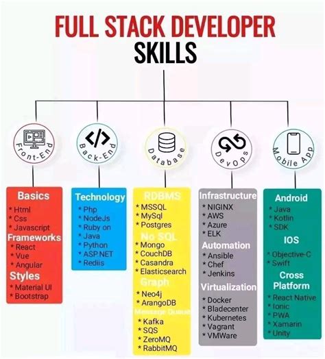 sayan banerjee on linkedin fullstackdeveloper devops appdevelopment