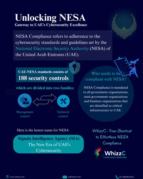 Whizzc On Linkedin Compliance Regulations Dataprivacy Unitedarabemirates Governance…