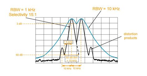 详解频谱分析仪的工作原理