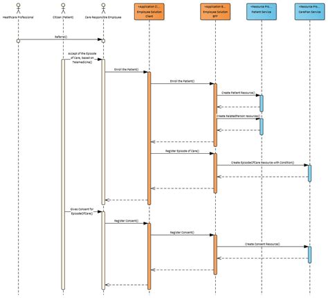 Github Kvalitetsitfut Demo Apps