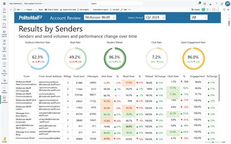 What Is The Advanced Analytics Dashboard Pmkb