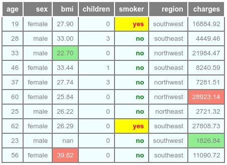 Pandas Dataframe Styling