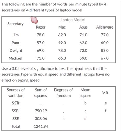 Solved Question Pts Answer The Following Questions No Chegg Com