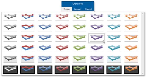 Applying A Predefined Chart Layout And Style Earthcape Documentation