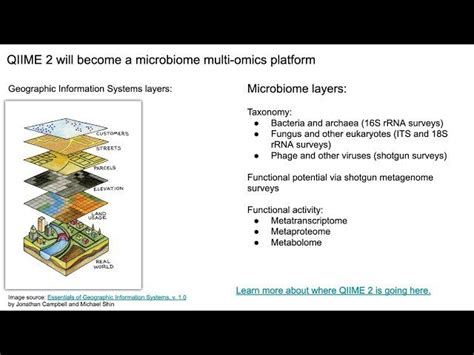 Free Video Microbiome Bioinformatics With Qiime 2 Online Workshop From Youtube Class Central