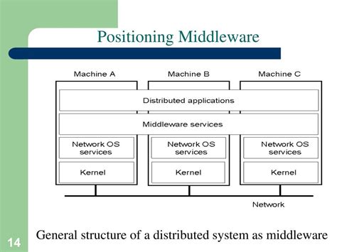 Ppt Distributed Systems Powerpoint Presentation Free Download Id