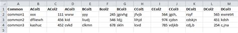 Automated Process To Cut And Paste Excel Data From Columns To Rows Using VBA Stack Overflow