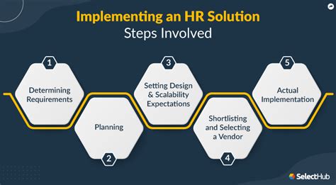 Hr System Implementation How To Implement Hr Software