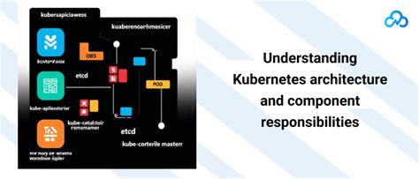 Monitoring In Cloud Computing Kubernetes Architecture
