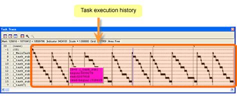 high performance embedded workshop real time os aware debugging renesas