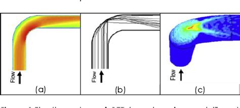 Figure 1 From Cfd Analysis Of Erosion Rate In Oil And Gas Pipeline Industry Semantic Scholar