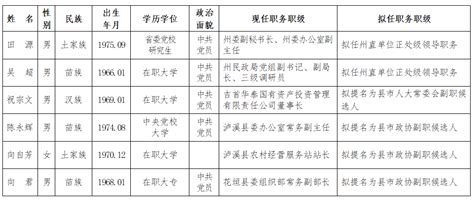 湘西州11名干部任前公示公告