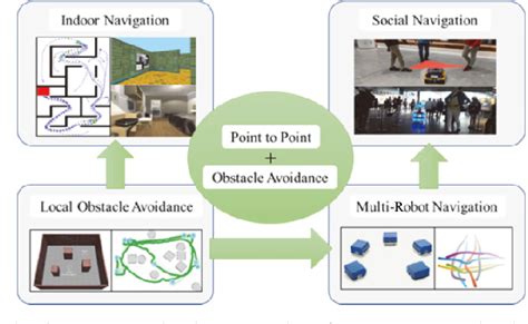 Figure 1 From Deep Reinforcement Learning Based Mobile Robot Navigation