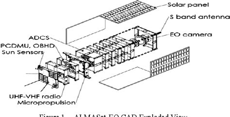Figure 1 From Design And Implementation Of A New Spaceborne Fpga Based