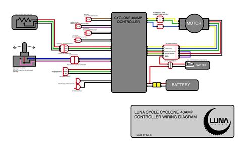 How To Wire A Bafang Display Complete Diagram And Step By Step Guide