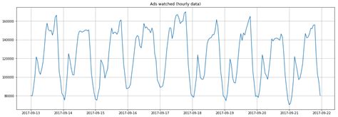 python time series prediction sarima