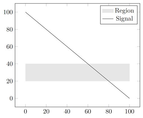 Pgfplots Can I Customize The Legend Of My Plot Tex Latex Stack