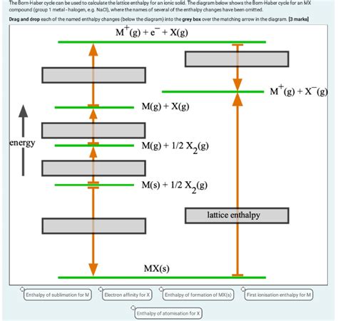 Solved The Born Haber Cycle Can Be Used To Calculate The Chegg Com