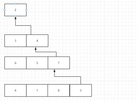 【算法设计与分析】三角形最小路径和给定一个三角形 Triangle 找出自顶向下的最小路径和 Csdn博客