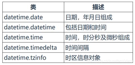 Python常用标准库、模块python标准库 Csdn博客
