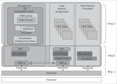 Windows Server 2016 Hyper V Cookbook Second Edition
