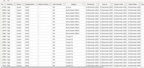Solved Multiple Dates Microsoft Fabric Community