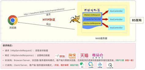 Springboot【重修之协议】 Csdn博客