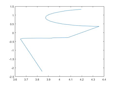 readcartesian to be removed read laser scan ranges in cartesian