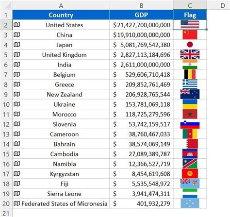 Picture Lookup And Image Inside Pivot Table In Excel Artofit