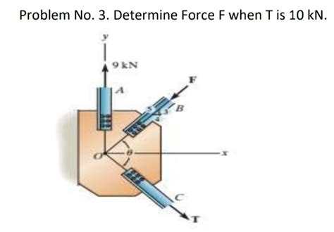 Problem No 3 Determine Force F When Tis 10 KN 9 KN Chegg Com