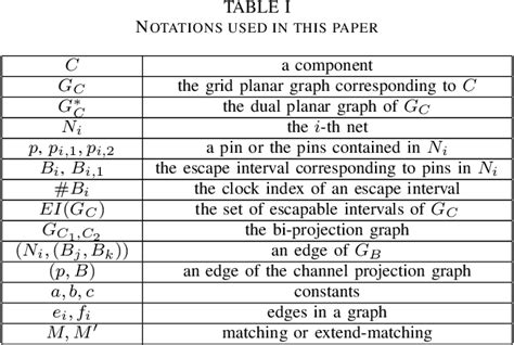 Figure 1 From A Matching Based Escape Routing Algorithm With Variable Design Rules And