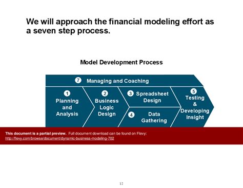 Dynamic Business Modeling Ppt Slide Deck