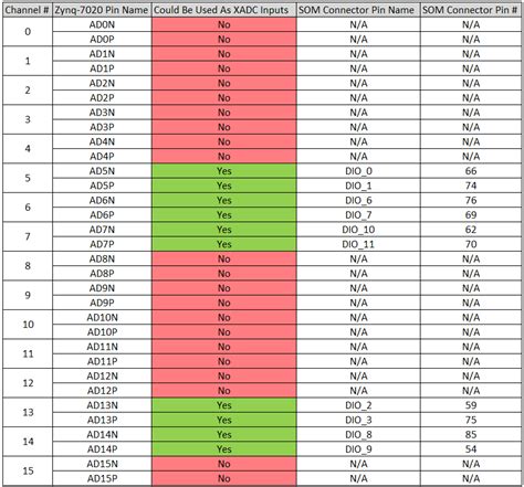 Analog Input Support NI Community