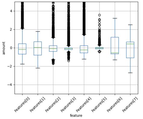 building a pyspark pipeline with 1 simple example inside learning machines