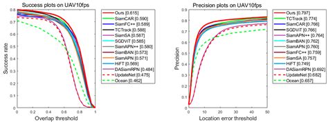 Drones Free Full Text Contextual Enhancement Interaction And Multi Scale Weighted Fusion