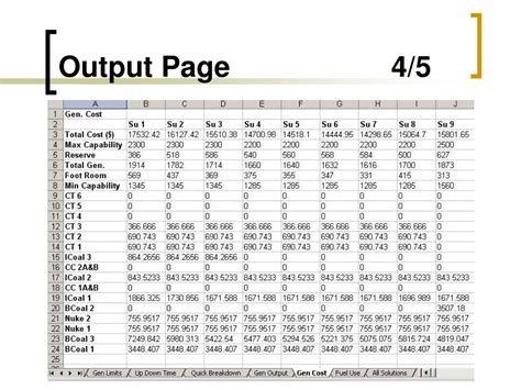 Ppt Economic Dispatch Of Combined Cycle Generators Powerpoint Presentation Id 637916