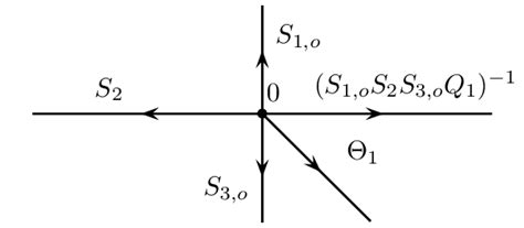 contour for the riemann hilbert problem 3 6 download scientific diagram