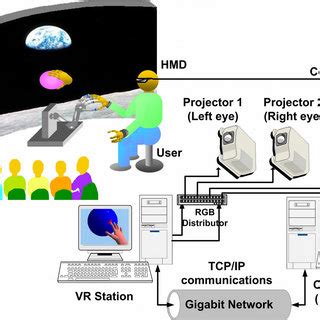 Software Architecture Download Scientific Diagram