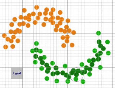 “machine Learning Clustering Density Based Clustering And Som”