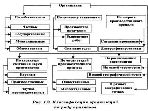 Организация производства на предприятиях и производственная структура презентация онлайн