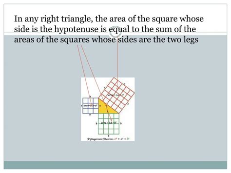 Ppt Square Roots And The Pythagoren Theorm Powerpoint Presentation