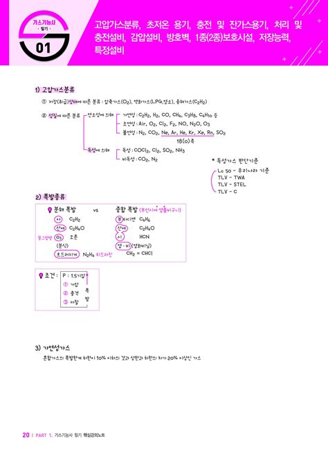 알라딘 미리보기 2024 홍까스와 함께하는 가스기능사 필기 핵심강의노트와 기출문제