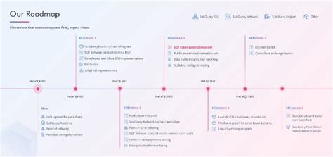 apa itu jaringan subquery tentang jaringan subquery and token sqt