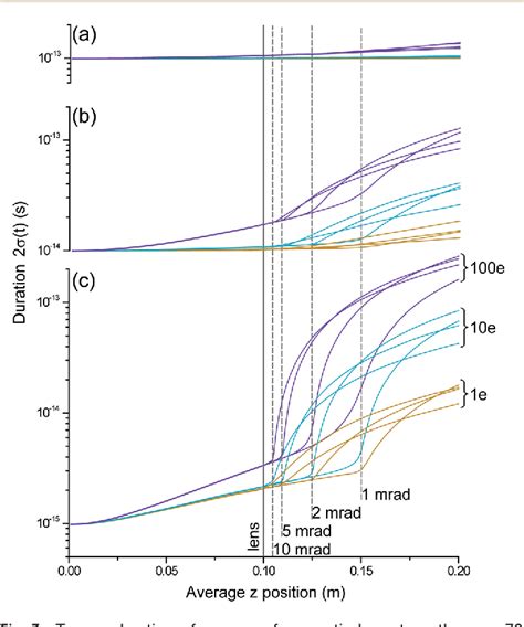Figure 1 From Femtosecond Transmission Electron Microscopy For Nanoscale Photonics A Numerical
