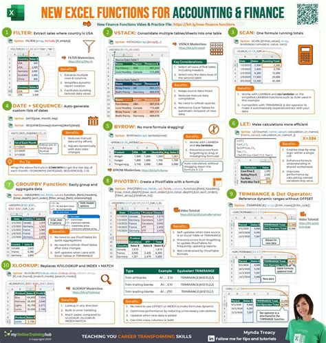 New Excel Functions For Accounting And Finance Credits To Mynda Treacy Follow Her More Excel Tips