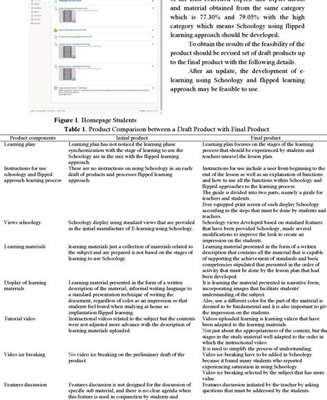 Table 1 From E Learning Development Based On Schoology For Subject Of Information And