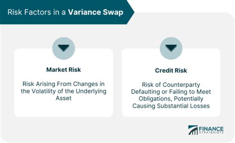 Variance Swap Definition Importance Uses Risk And Role